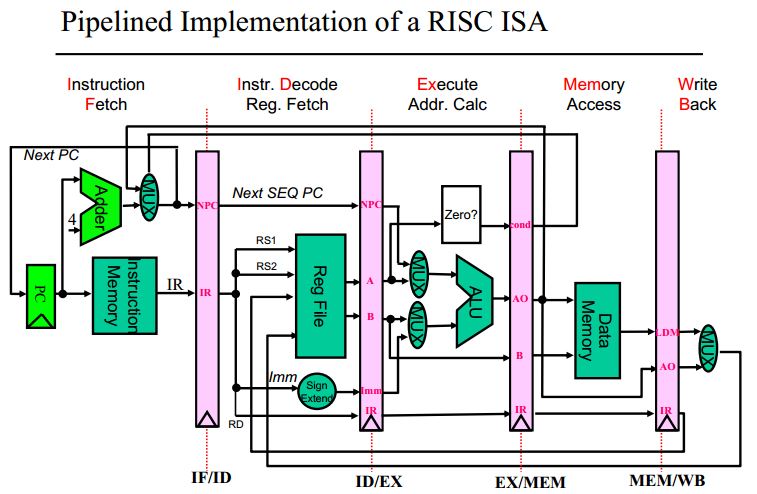 W05 — Pipeline Implementation in Java – Blog@AESTE